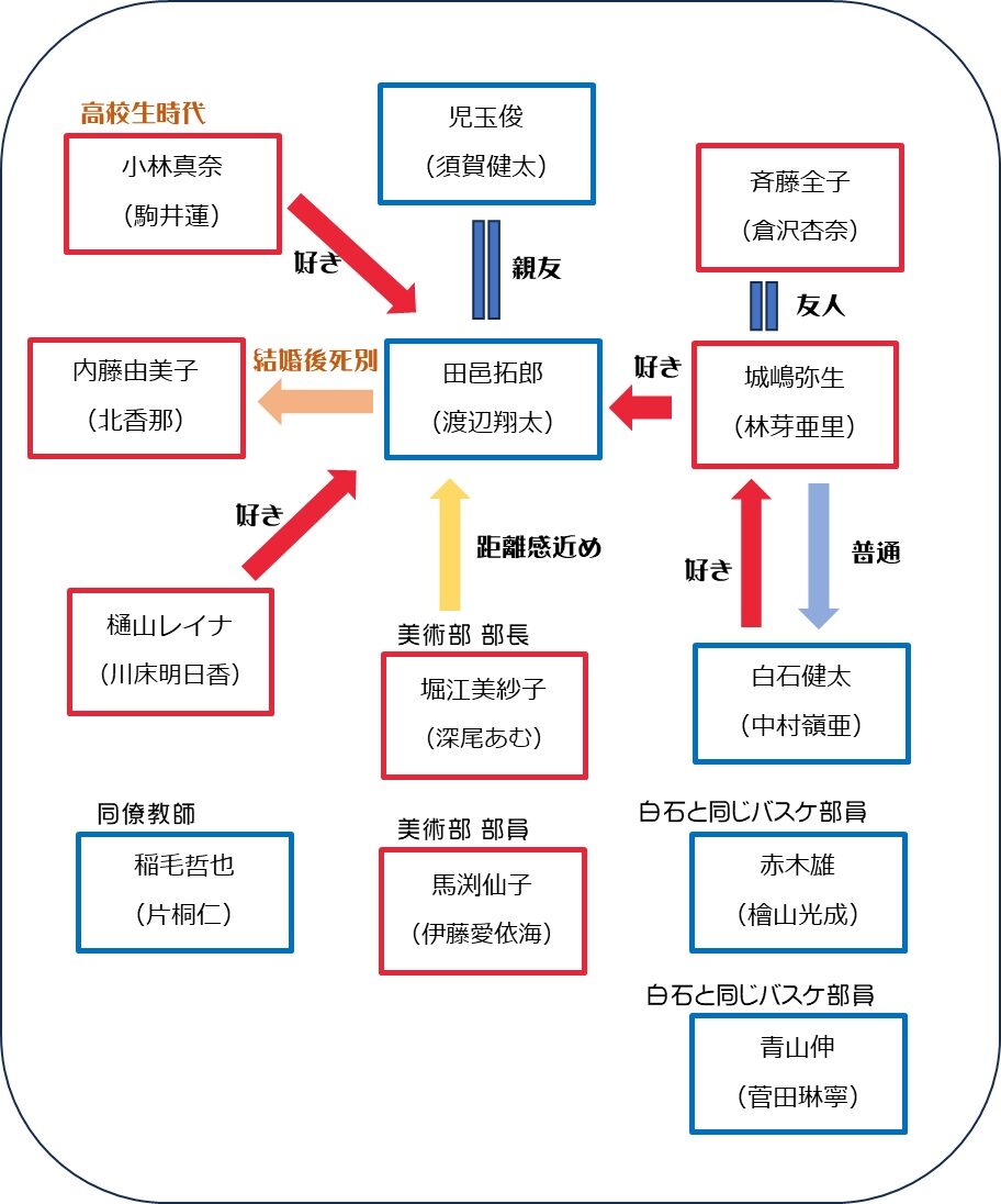 先生さようならのキャストと相関図！渡辺翔太のキスシーンはある？ 猫に憧れながら魚を飼ってます